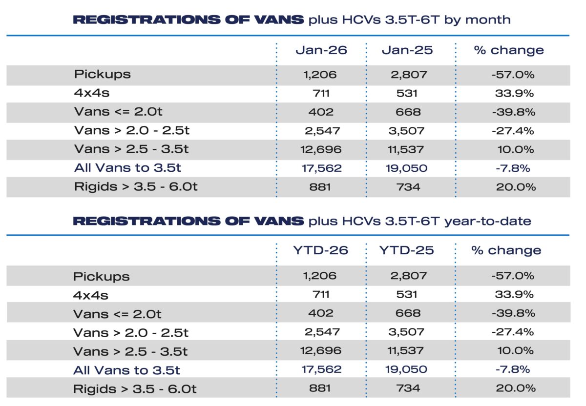 LCV sales off to a slow start in January | The Van Expert